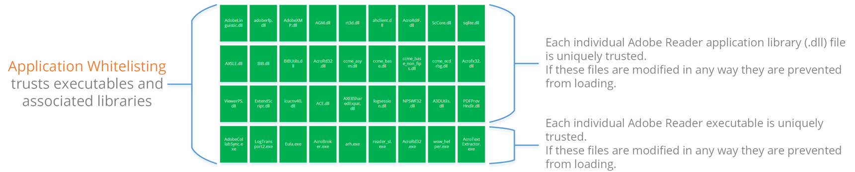 Application Control Vs Application Whitelisting