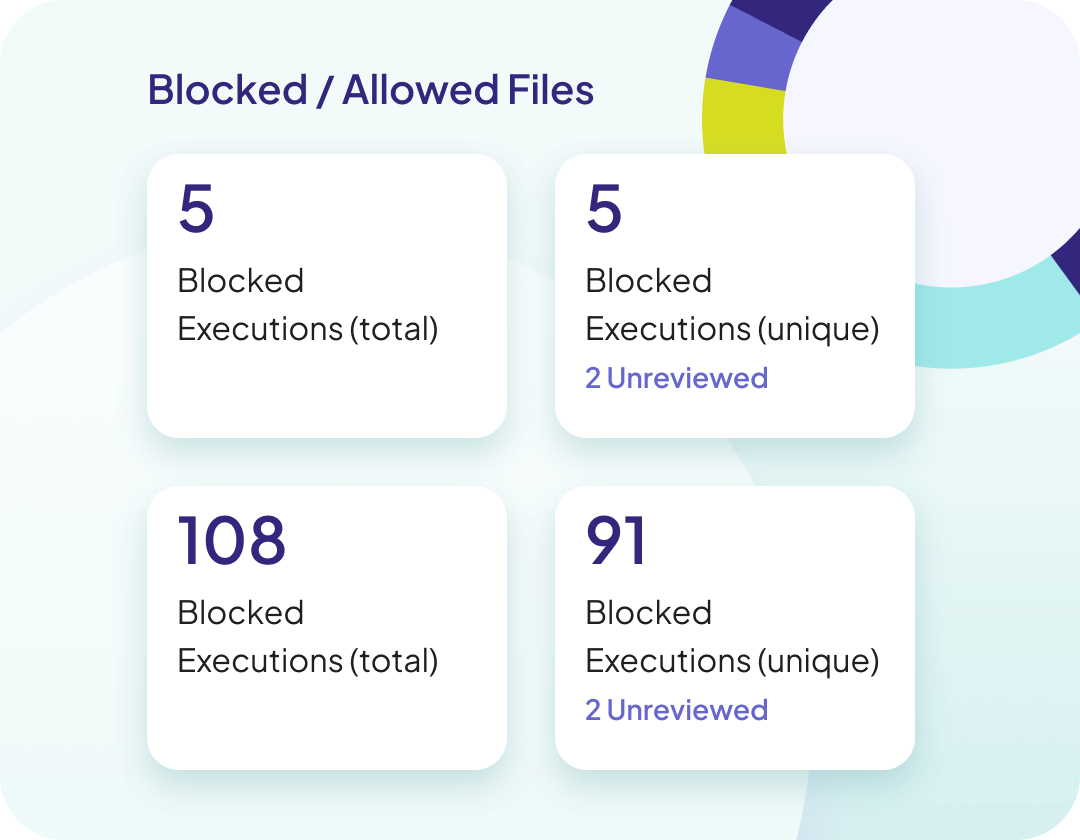 Airlock Digital - Application Control (Allowlisting) Made Simple